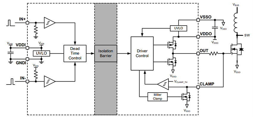 MPQ18811 AEC-Q100 Single-Channel Gate Drivers - MPS | Mouser