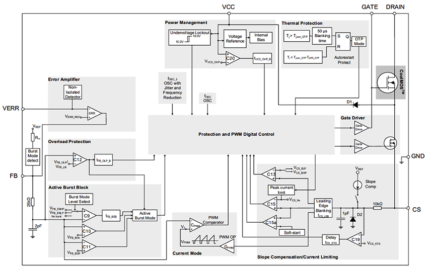 CoolSET™ Fixed Frequency Plus Integrated Power ICs - Infineon ...