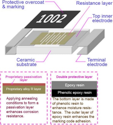 RNCE High-Temp High Stability Thin Film Resistors - Stackpole ...