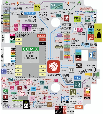 C145 & K145 Tab5 IoT Development Kits - M5Stack | Mouser