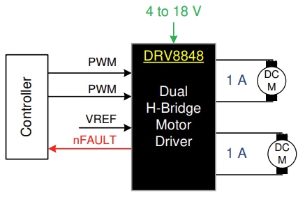 DRV8848 Dual H-bridge Motor Drivers - TI | Mouser