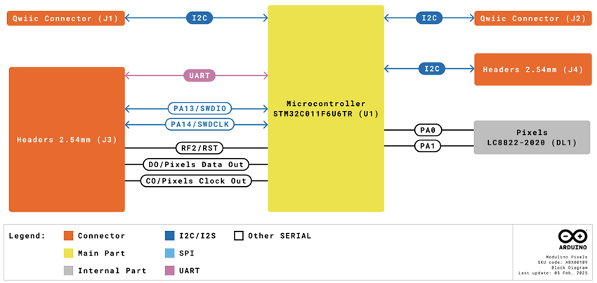 Modulino® Pixels - Arduino | Mouser