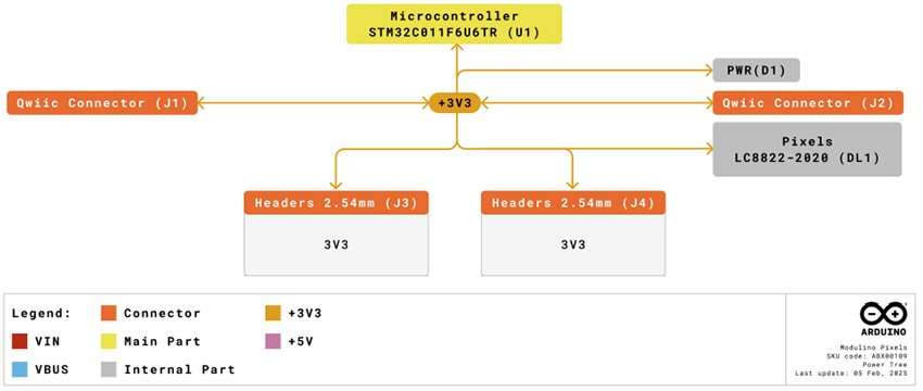 Modulino® Pixels - Arduino | Mouser