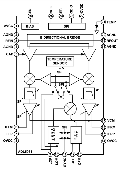 ADL5961 Vector Network Analyzer (VNA) Front Ends - ADI | Mouser