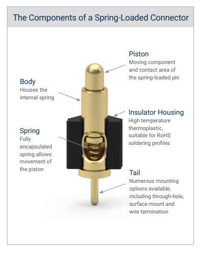 1-Row, Magnetic Spring-Loaded & Target Connectors - Mill-Max | Mouser