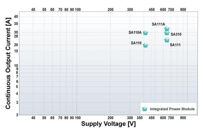 Silicon Carbide (SiC) Integrated Power Modules - Apex Microtechnology ...