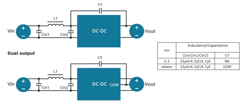 DEP1-M 1W Isolated DC-DC Converters - CUI Inc | Mouser