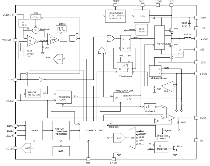 MPM3695-20 Scalable Integrated Power Modules - MPS | Mouser