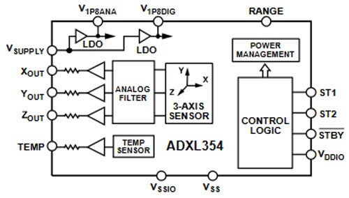 ADXL35x加速度計 - Analog Devices | Mouser 日本