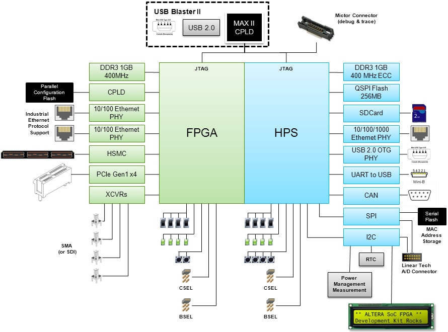 アルテラ Cyclone V FPGA | マウサー アルテラ Cyclone V FPGA | マウサー