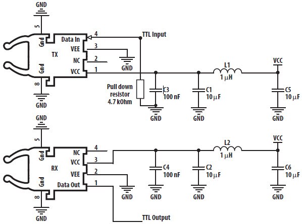 Versatile Link POF DC-50MBd Fiber Optic Transmitters & Receivers ...
