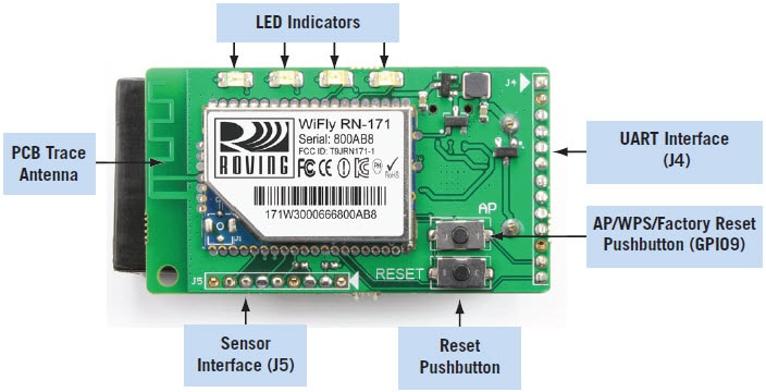 RN-171 802.11 b/g無線LANモジュール＆評価ボード - Microchip社 | Mouser