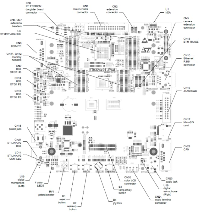 STM32 Development Tools - STMicroelectronics | Mouser 日本