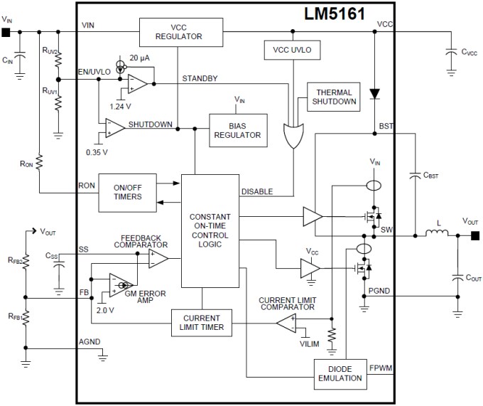 LM5161同期バック/フライバックコンバータ - TI | Mouser 日本