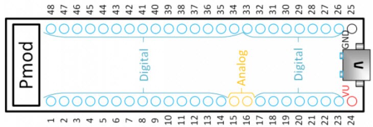 Cmod A7 Breadboardable Artix-7 FPGA Modules - Digilent | Mouser 日本