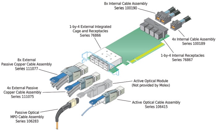 iPass+ zHDストレートコネクタ - モレックス|マウサー 日本
