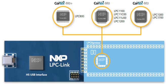 LPC8xx低消費電力Cortex-M0+ MCU - NXP | マウサー 日本