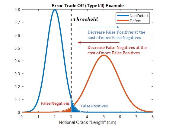 Sensors Sensor Fusion Are Keys To Defect Detection Design Mouser