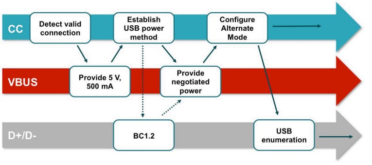One Standard To Rule Them All: USB Type-C Adds HDMI | Mouser