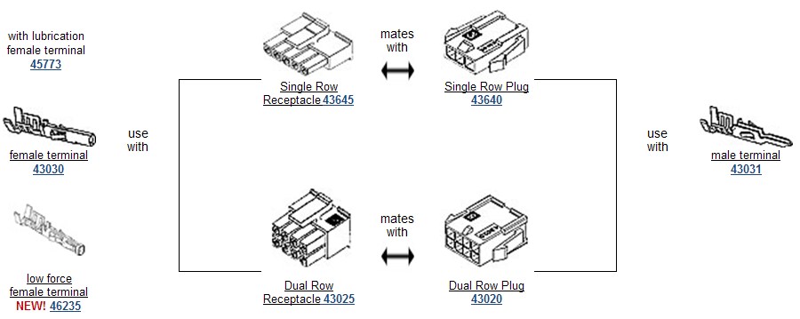 Micro-Fit 3.0mmコネクタ - Molex | Mouser 日本