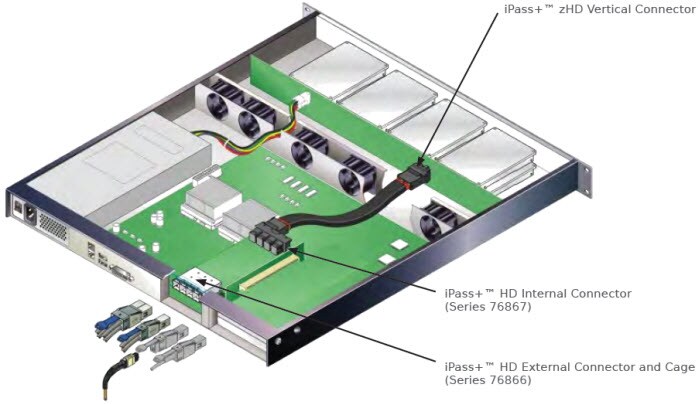 iPass+ zHDストレートコネクタ - モレックス|マウサー 日本